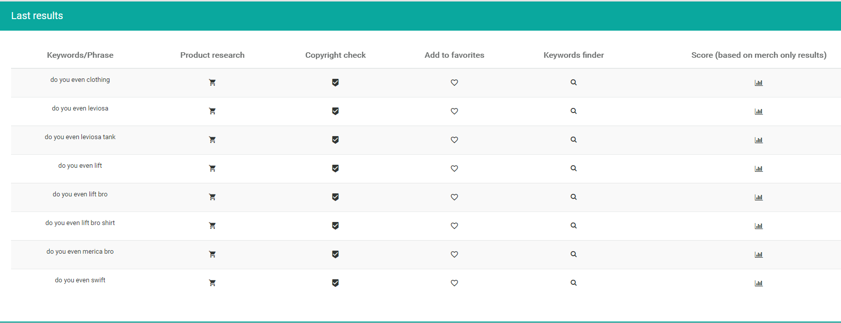 An In-Depth Merch Informer Review - The Ultimate Merch Research Tool ...